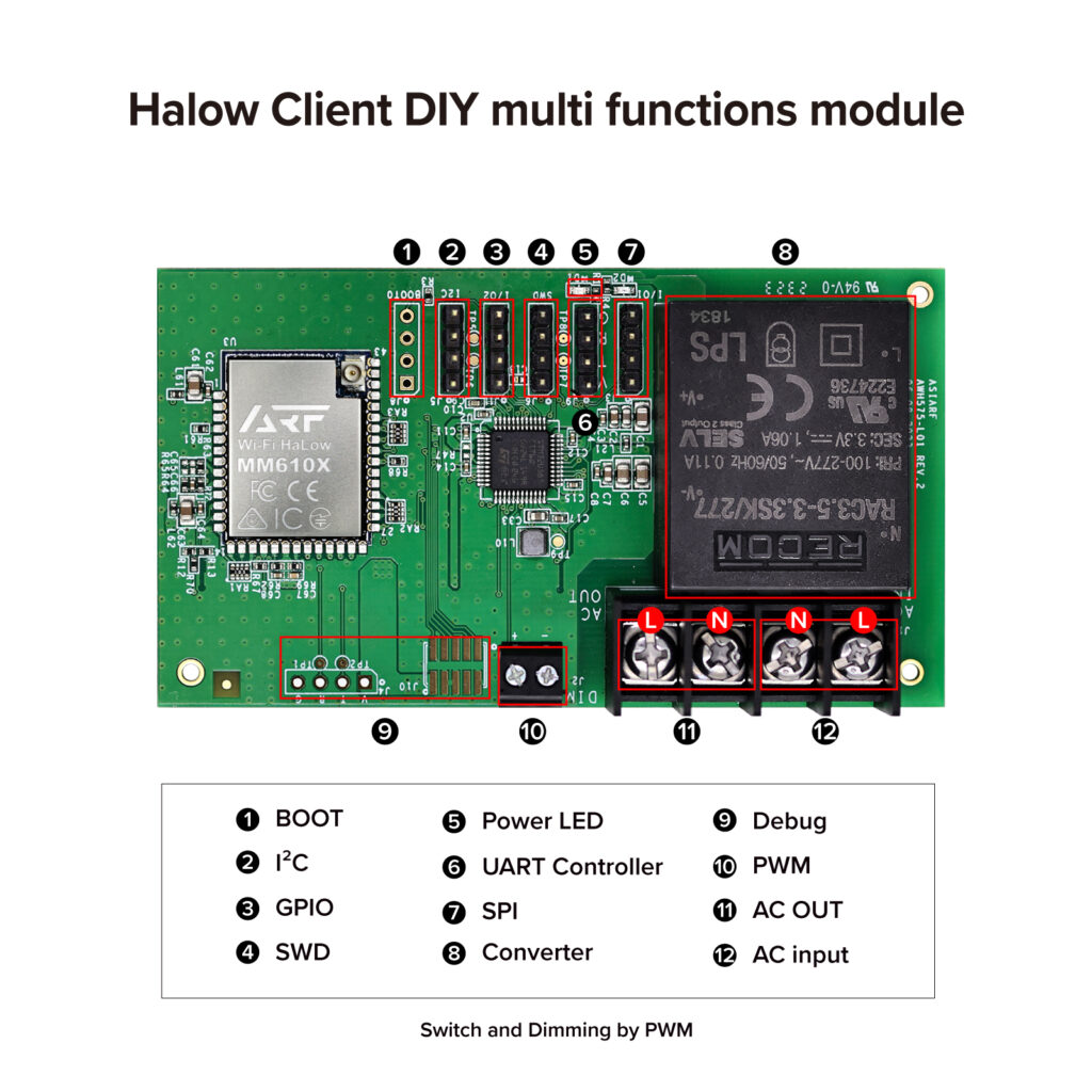 TP-575 Wi-Fi HaLow DIY Kit - AsiaRF
