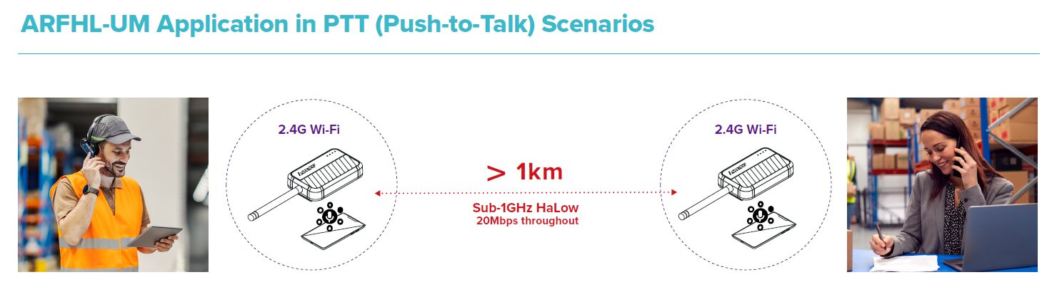 Wi-Fi HaLow MESH Portable Gateway Dual-Band ARFHL-UM-MS01