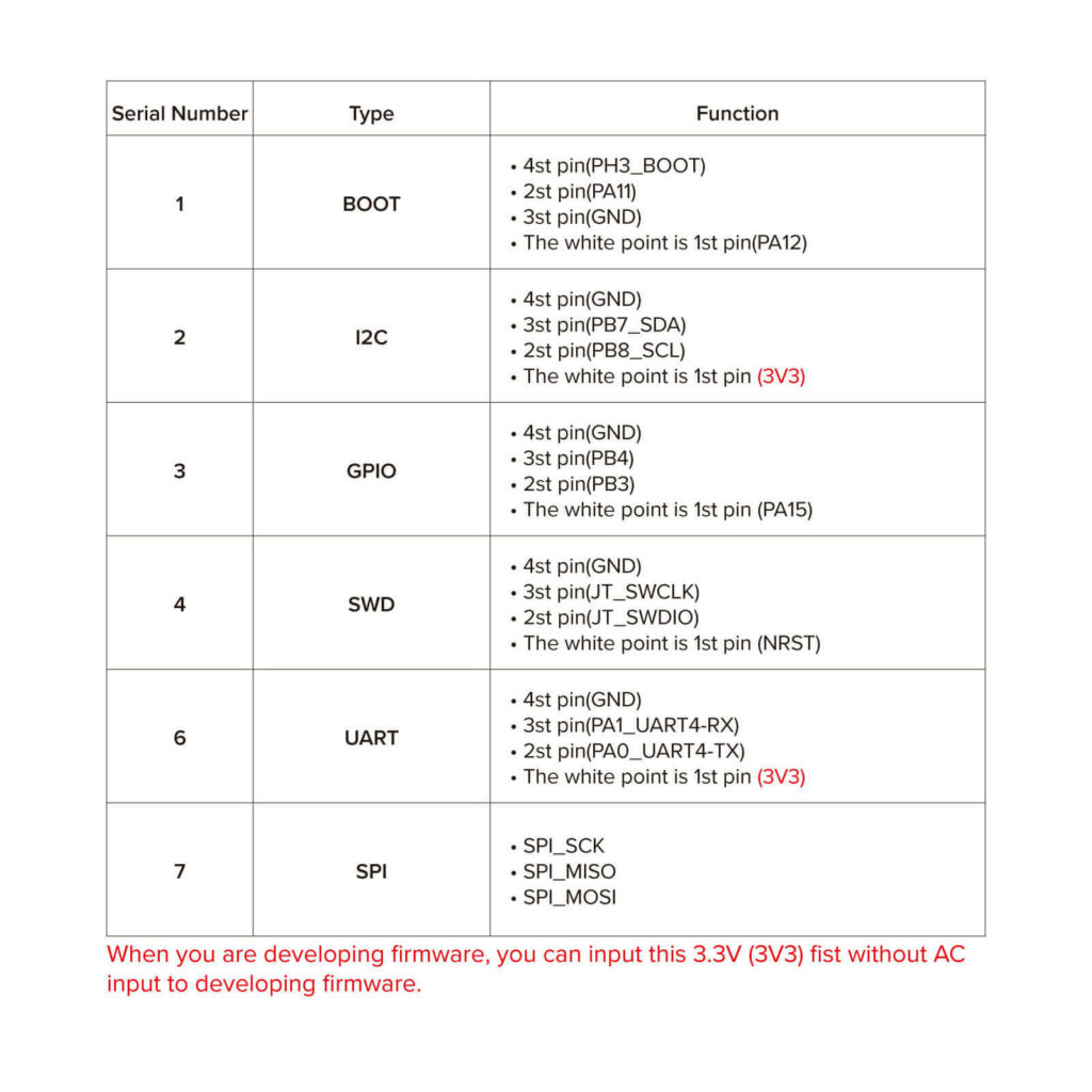 Wi-Fi HaLow Starter Kit for the best operating Sensors, LED PWM control ...