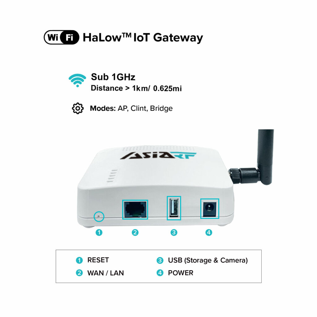Wi-Fi HaLow 1st-Certified Gateway ARFHL-WHM 802.11ah