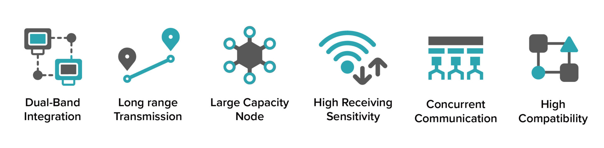 AsiaRF’s pioneering technology: Wi-Fi HaLow with Dual-Band - AsiaRF Wi ...