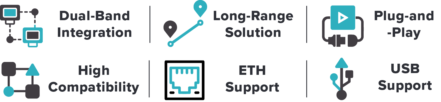 Wi-Fi HaLow Mesh Full Solution - AsiaRF