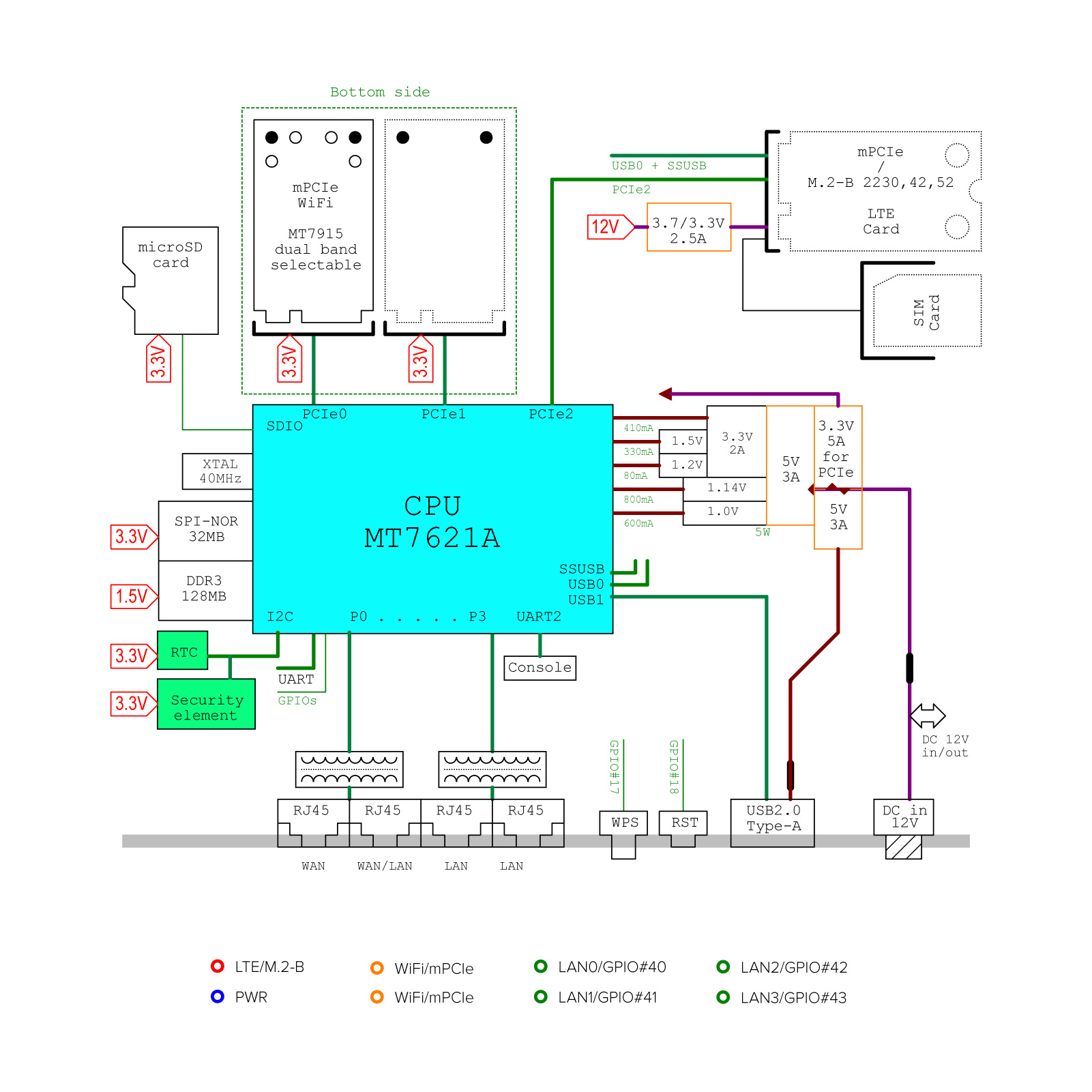 MT7621A Wi-Fi Router Board Multi-Interface AP7621-004
